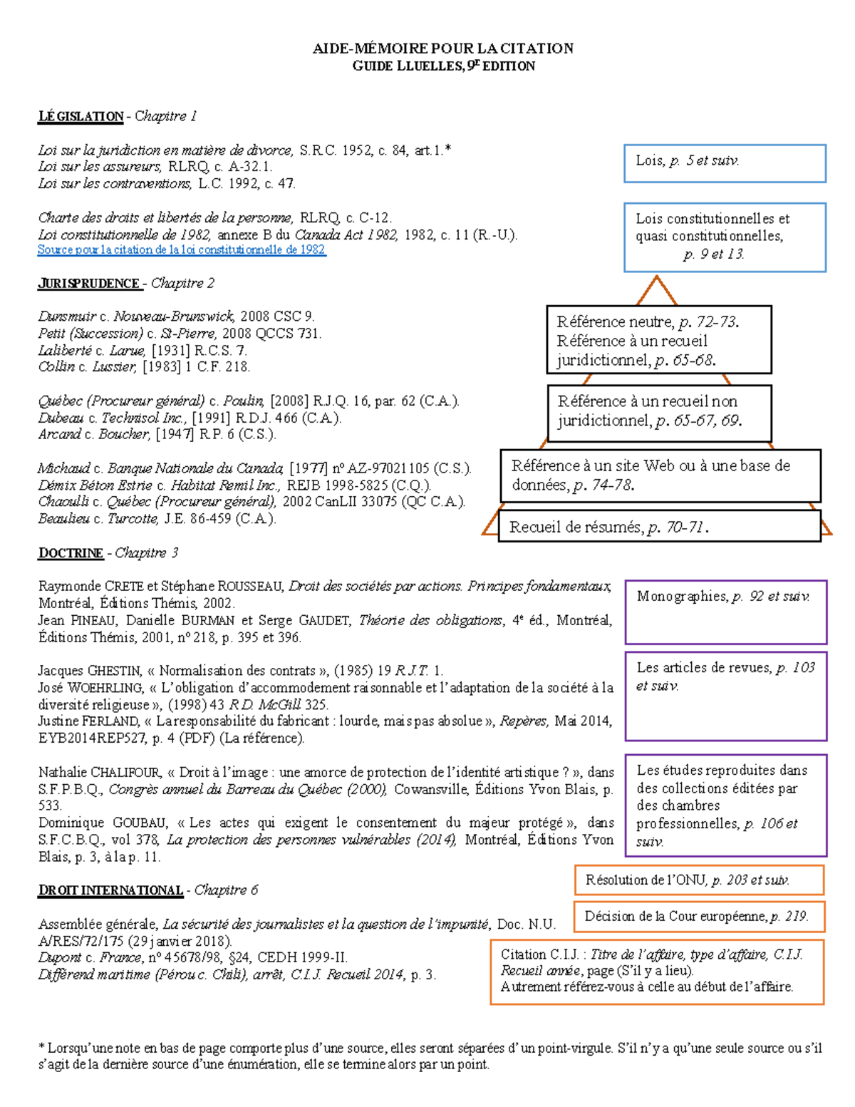 Aide Memoire Citation Aide M moire Documentaire 1 Lorsqu une Note