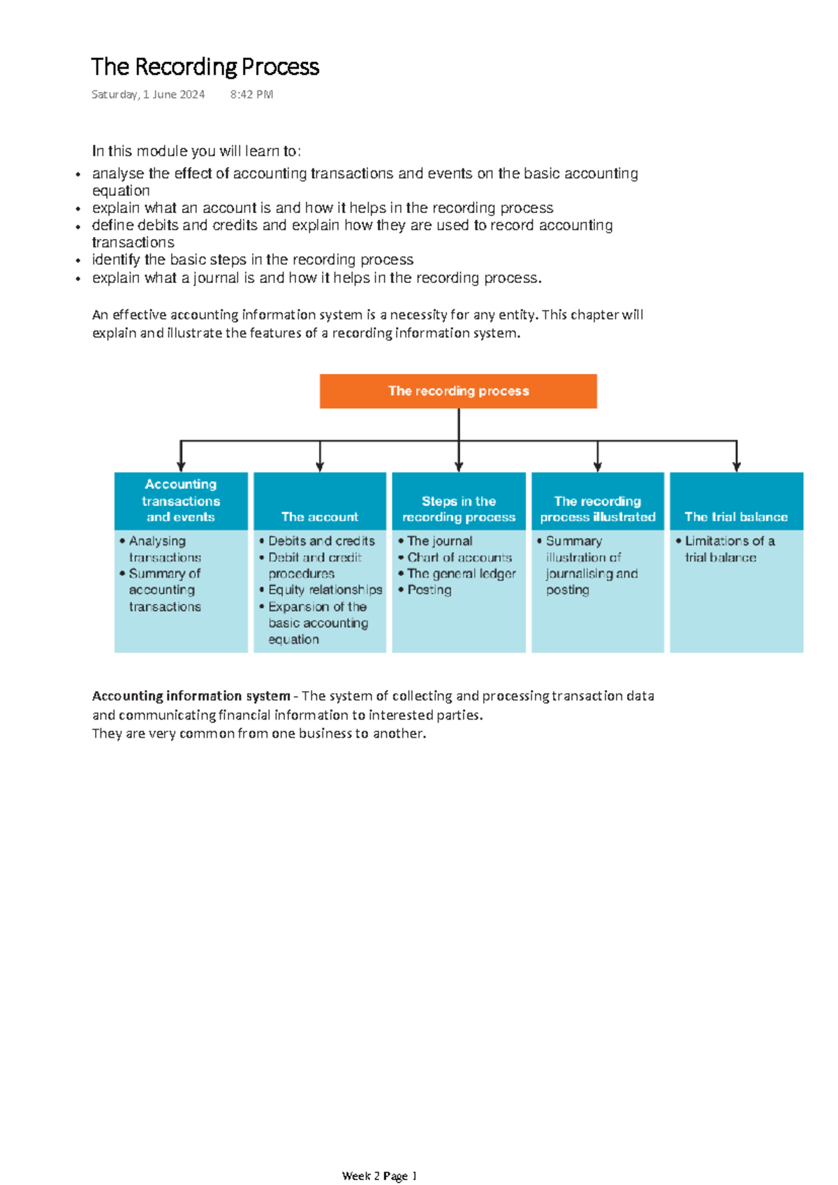 Financial Accounting Applications - The recording process notes - In ...
