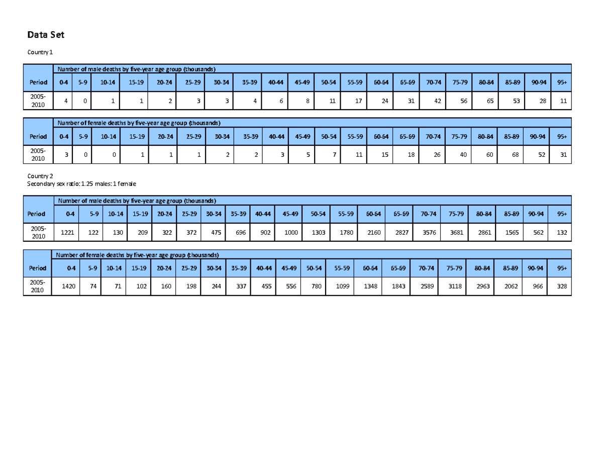 2023 Life Tables - Contains some life table data to analyse and draw ...