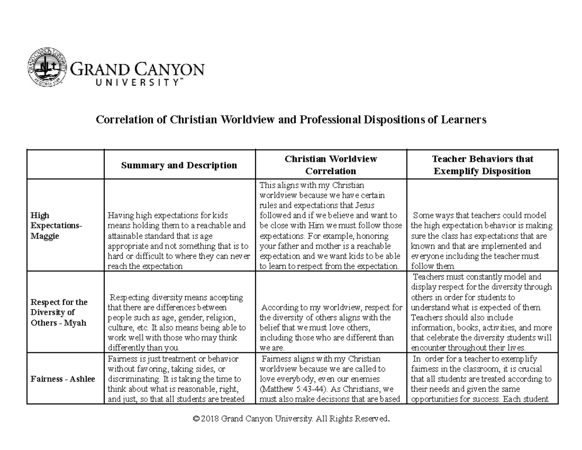 ECE-400 T8 Dispositions Matrix - Correlation of Christian Worldview and ...