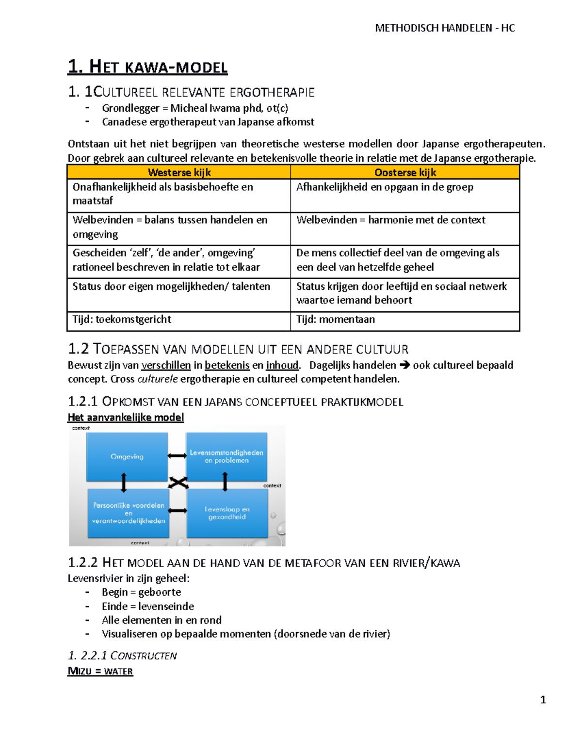 Methodisch-handelen - Algemeen - 1. HET KAWA-MODEL 1. 1CULTUREEL ...
