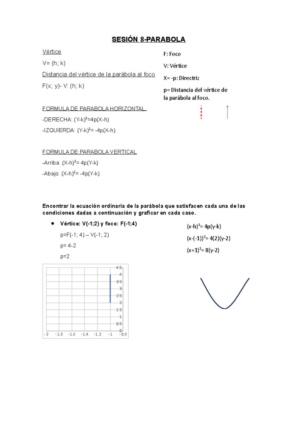 Mate - mate - SESIÓN 8-PARABOLA Vértice V= (h; k) Distancia del vértice ...