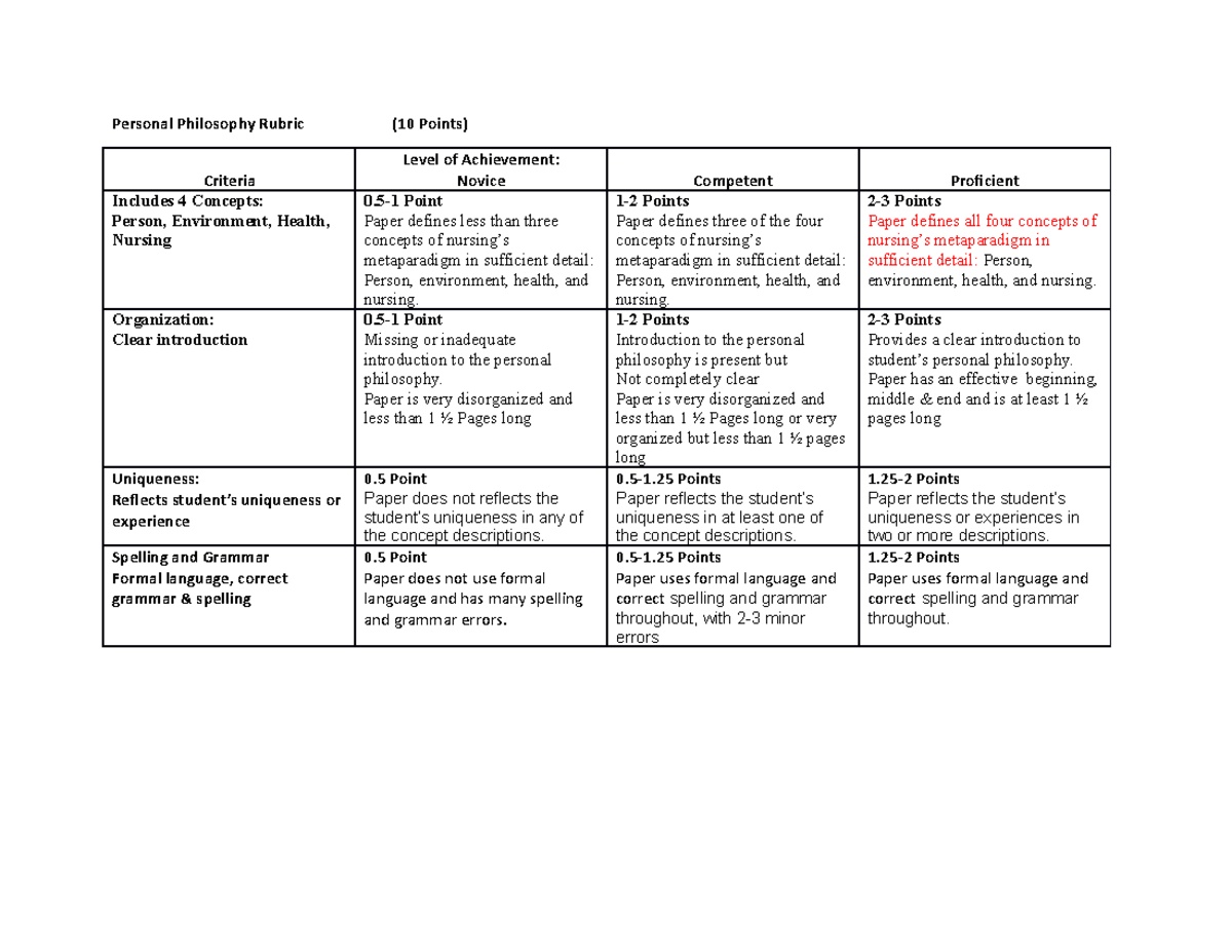 313 Personal Philosophy Rubric - 1-2 Points Paper defines three of the ...