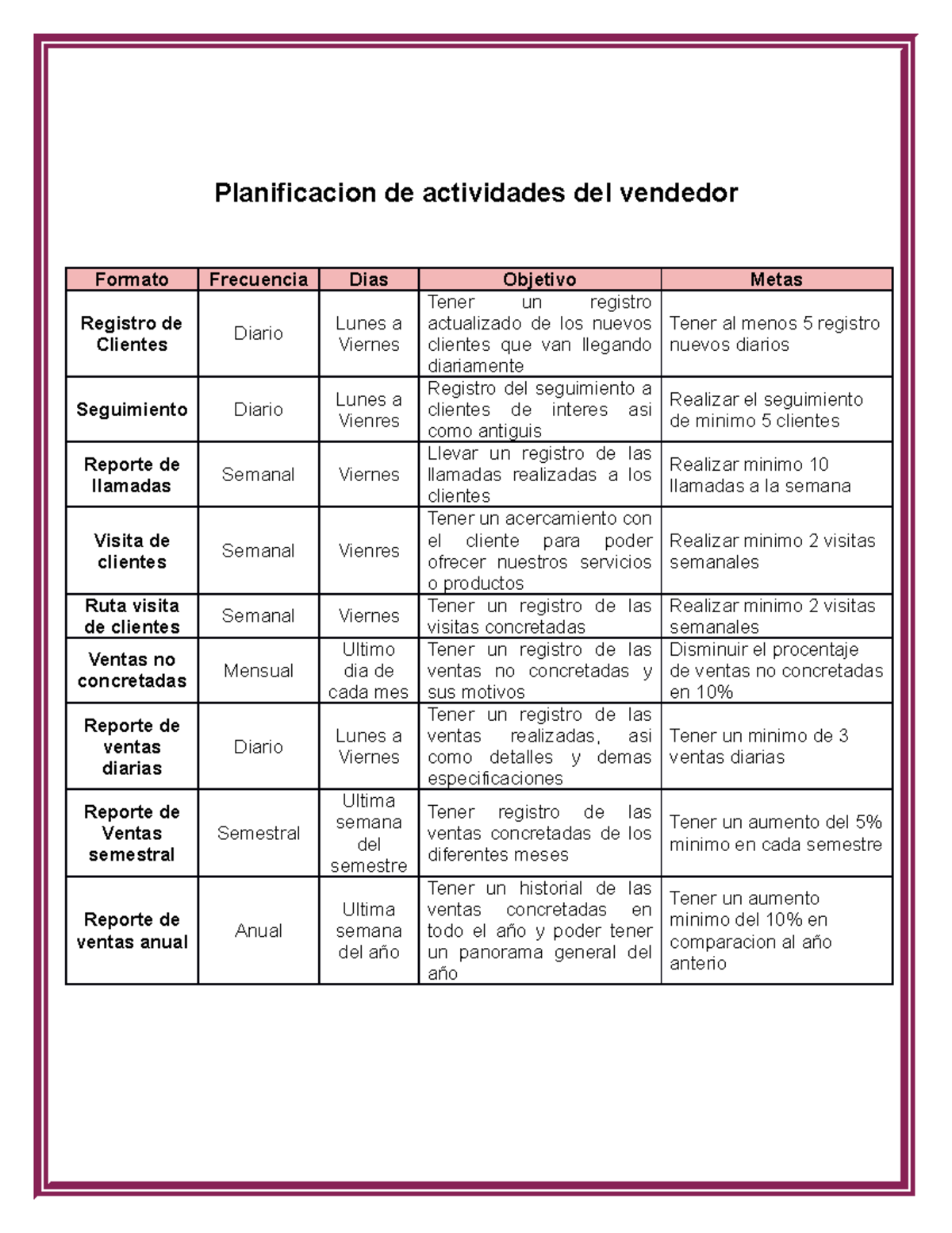 Funciones DE UN Vendedor - Planificacion de actividades del vendedor ...
