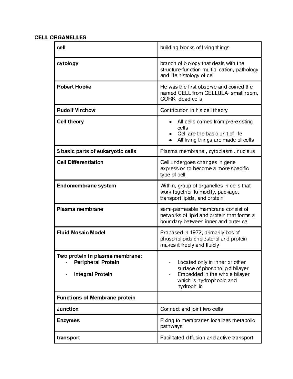 Histology - reviewer - CELL ORGANELLES cell building blocks of living ...
