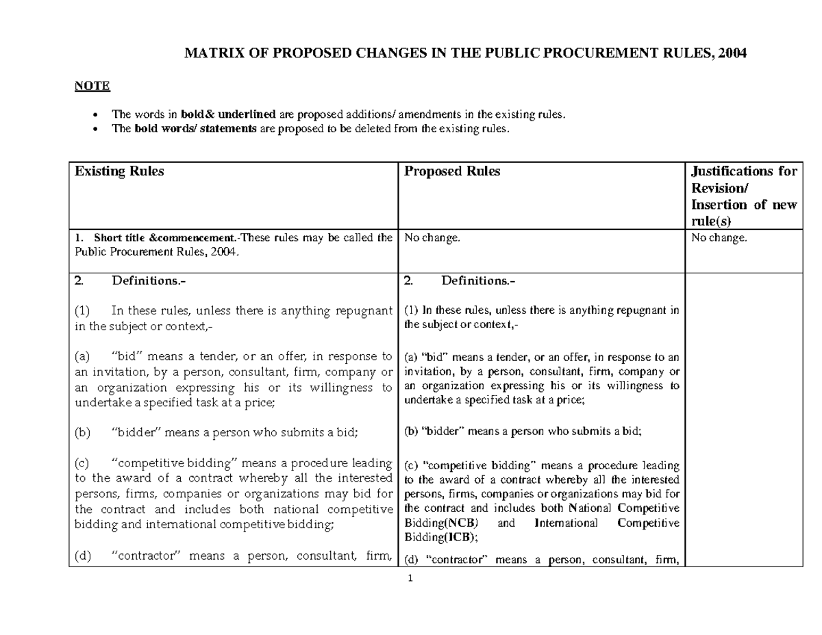 Public Procurement Rule 2002 - MATRIX OF PROPOSED CHANGES IN THE PUBLIC ...