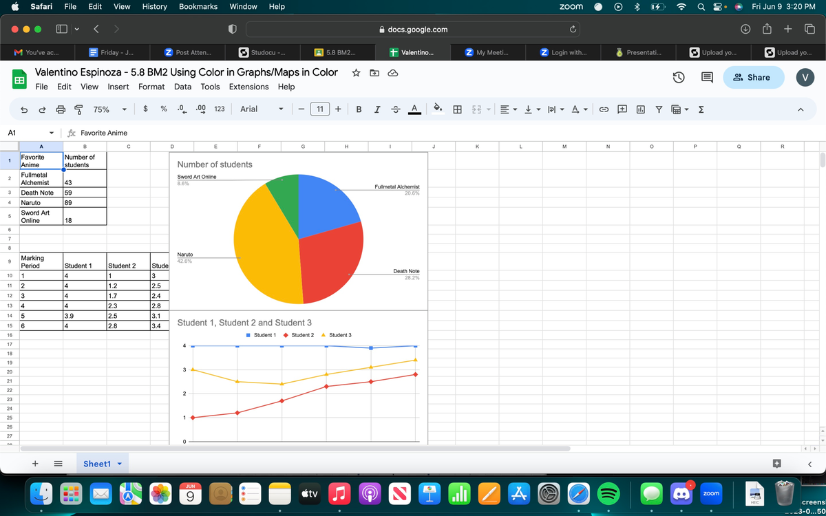 Using Colors in Graphs/Maps in colors - Studocu