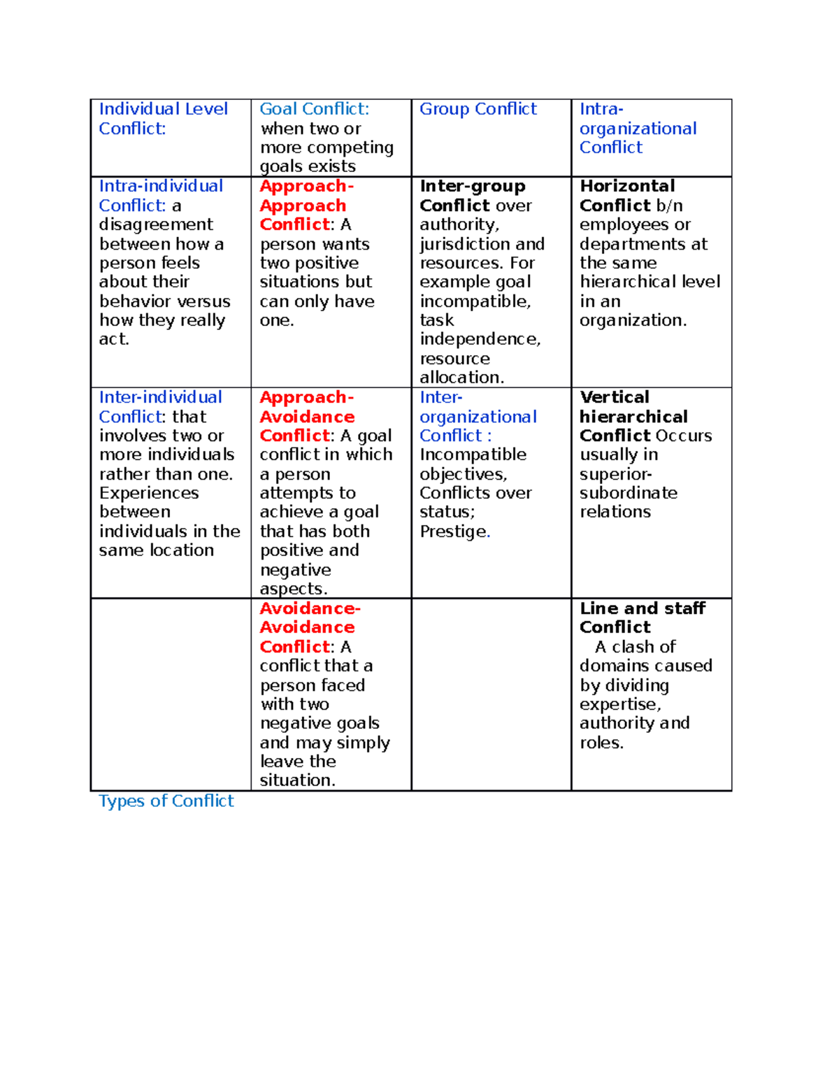 Type of conflict - Lecture notes 7 - Individual Level Conflict: Goal ...
