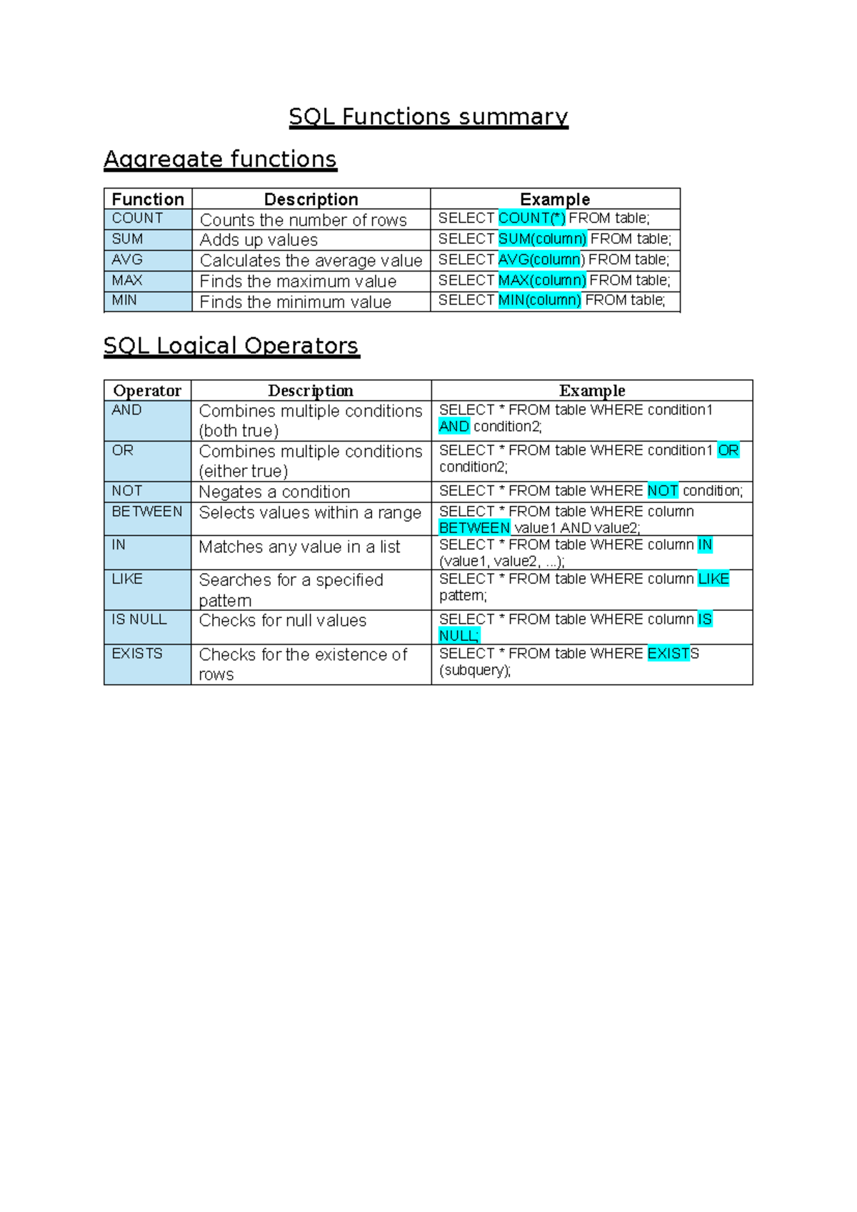 SQL Functions summary - SQL Functions summary Aggregate functions Function Description Example ...