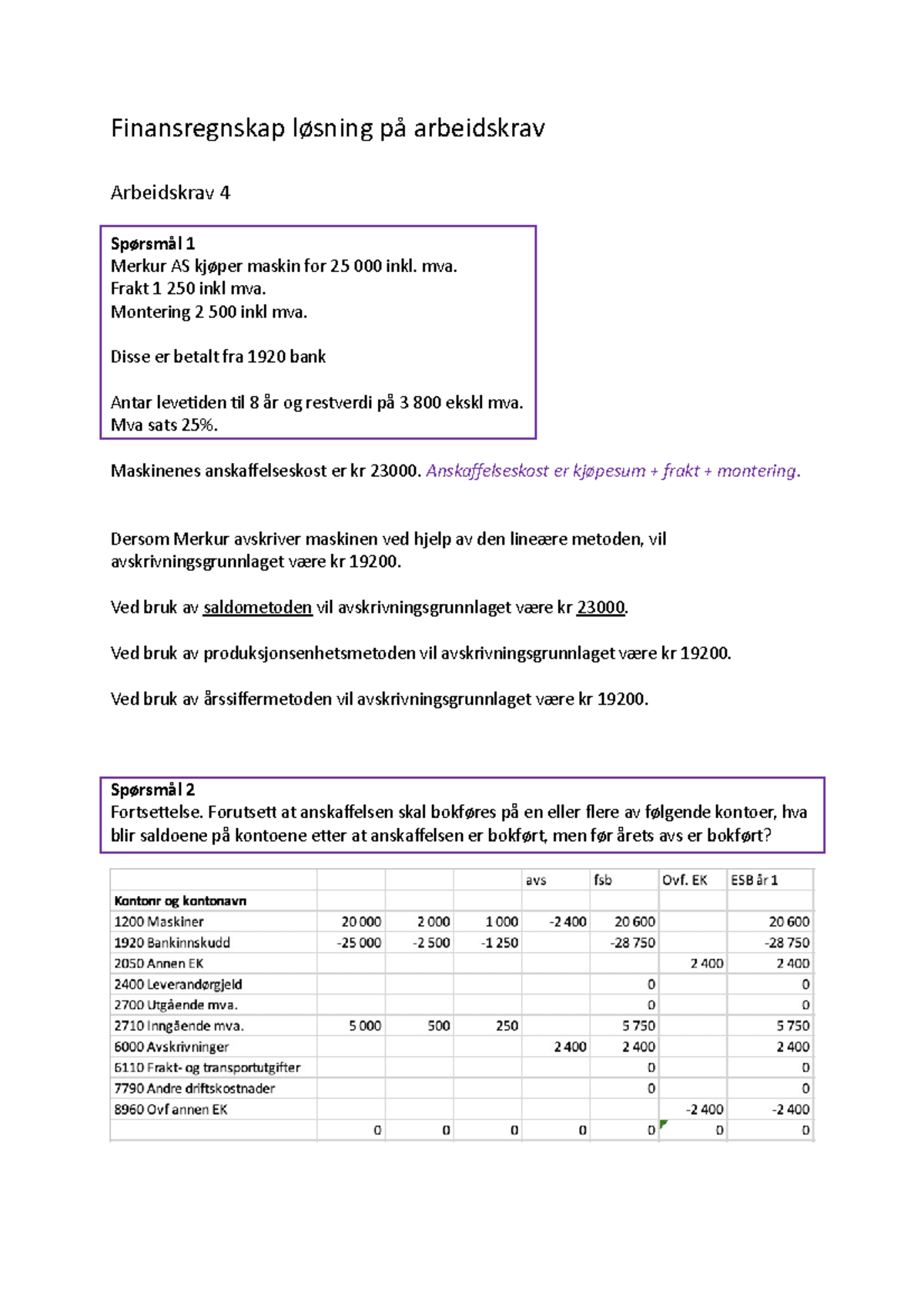 Finansregnskap løsning på arbeidskrav 2020 - Finansregnskap løsning på ...