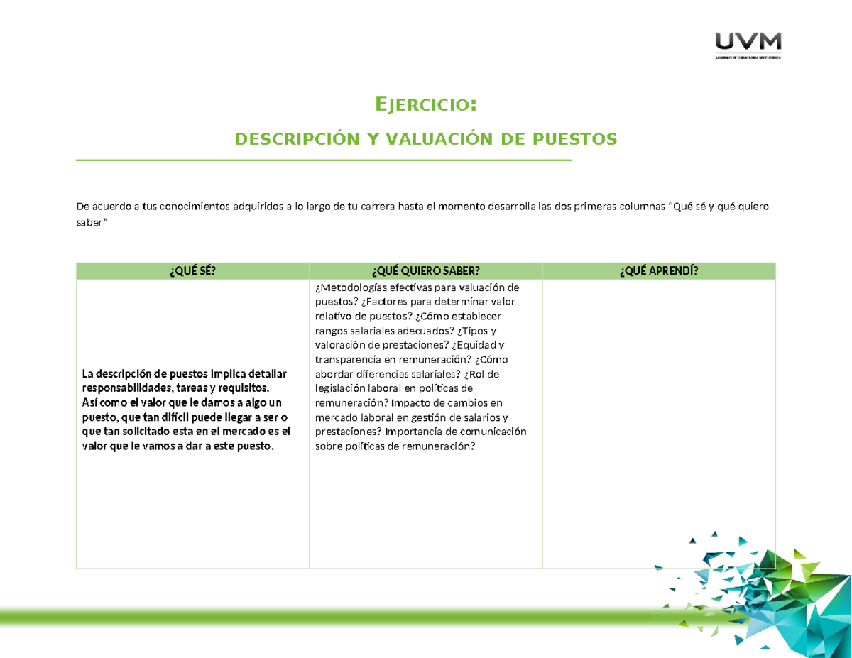 Cuadro SQA - tarea de sqa - EJERCICIO: DESCRIPCIÓN Y VALUACIÓN DE PUESTOS De acuerdo a tus - Studocu