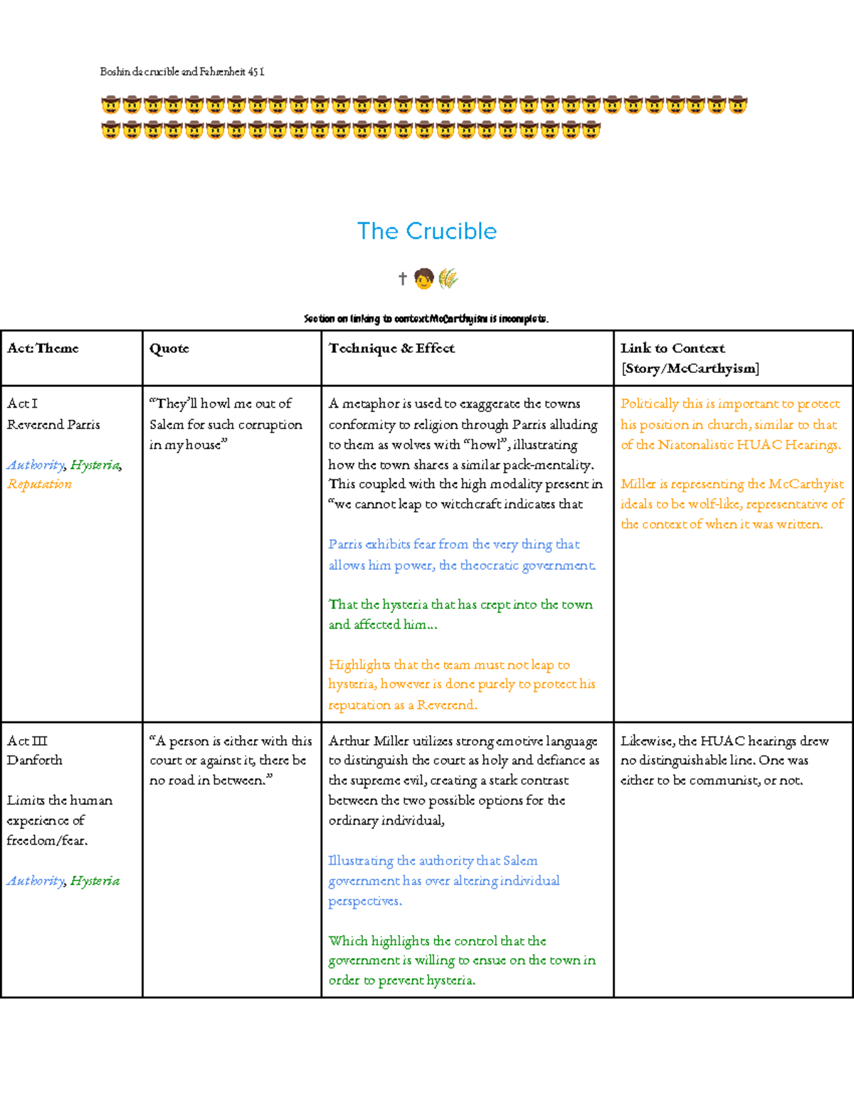 Extra notes for crucible and the like with analysis :) quotes etc ...