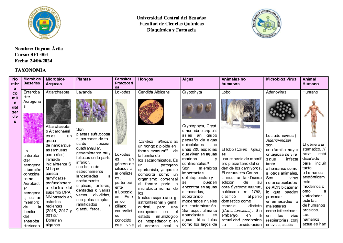 Taxonomia Biologia - Universidad Central del Ecuador Facultad de ...