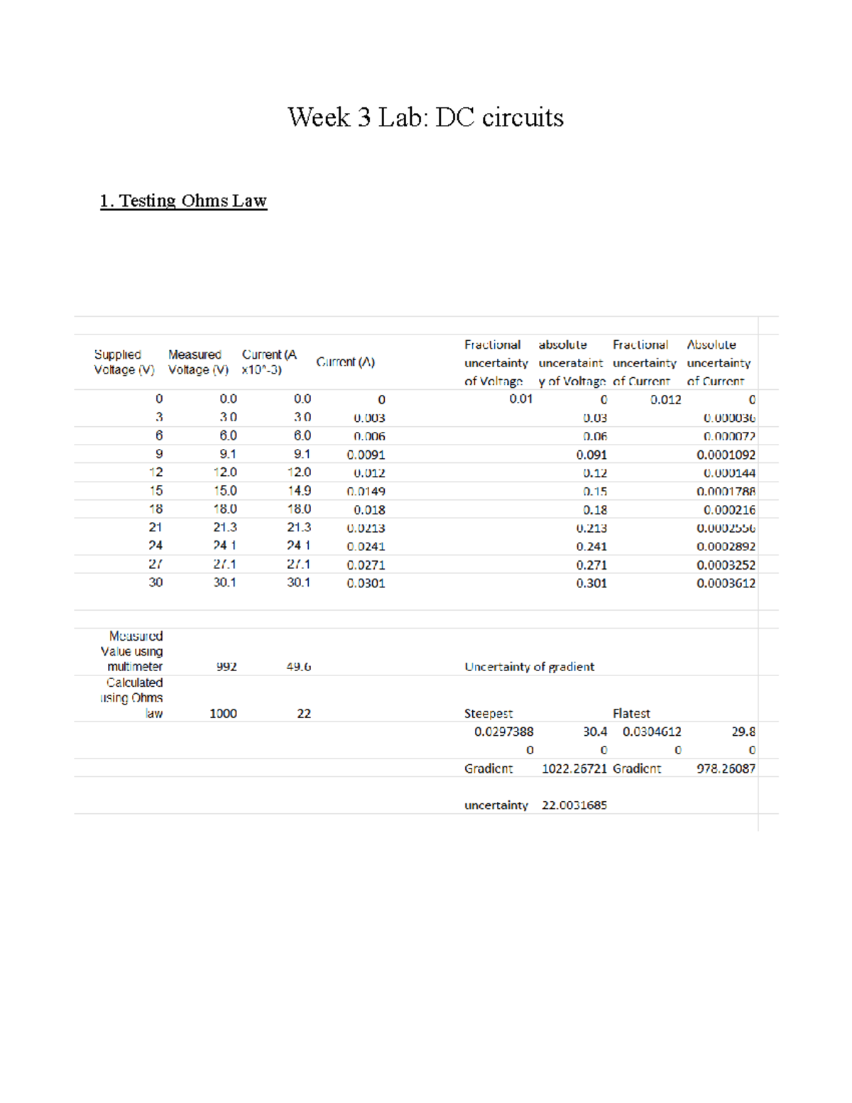 Week 3 Lab DC circuits - Week 3 Lab: DC circuits 1. Testing Ohms Law ...