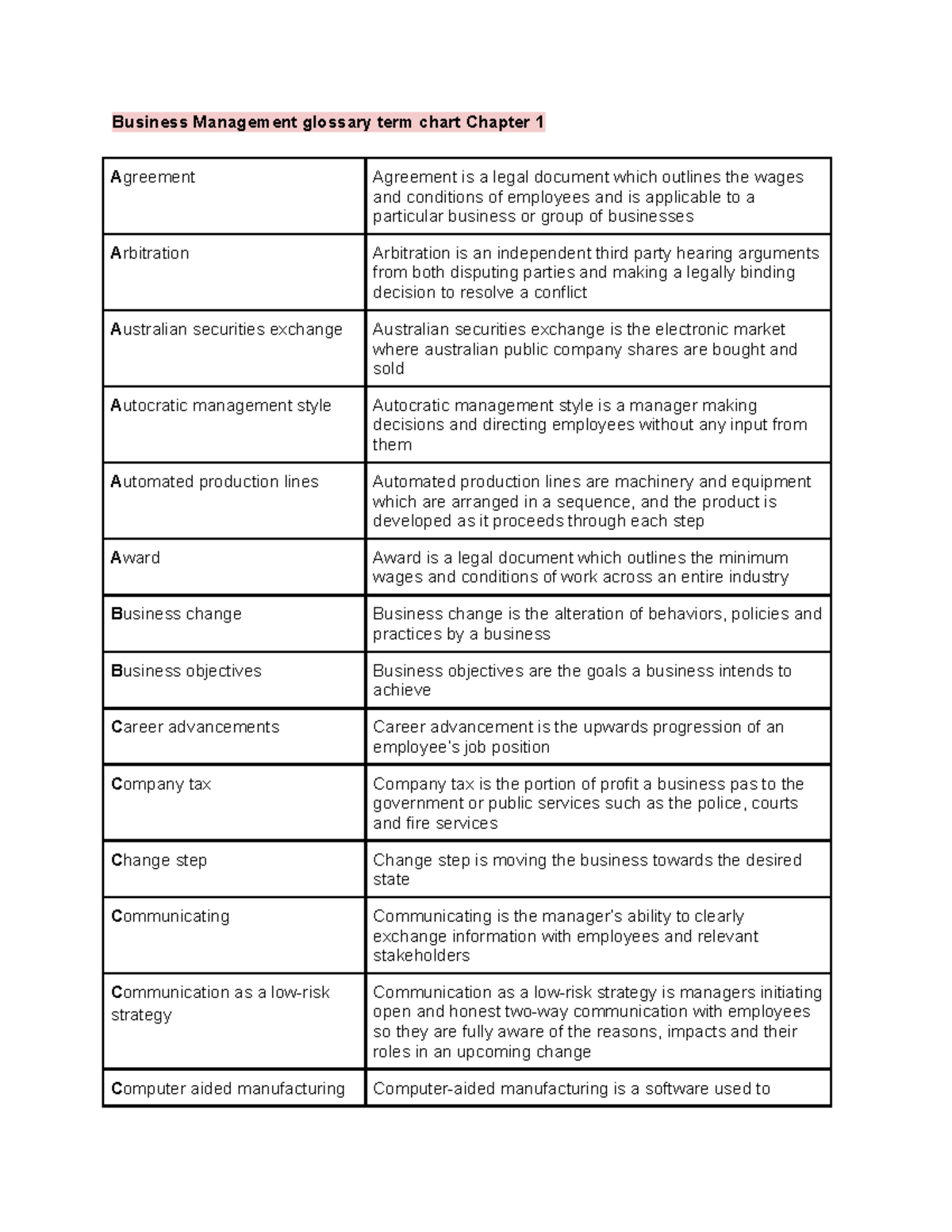 Business Management glossary term chart chapter 1 - Studocu