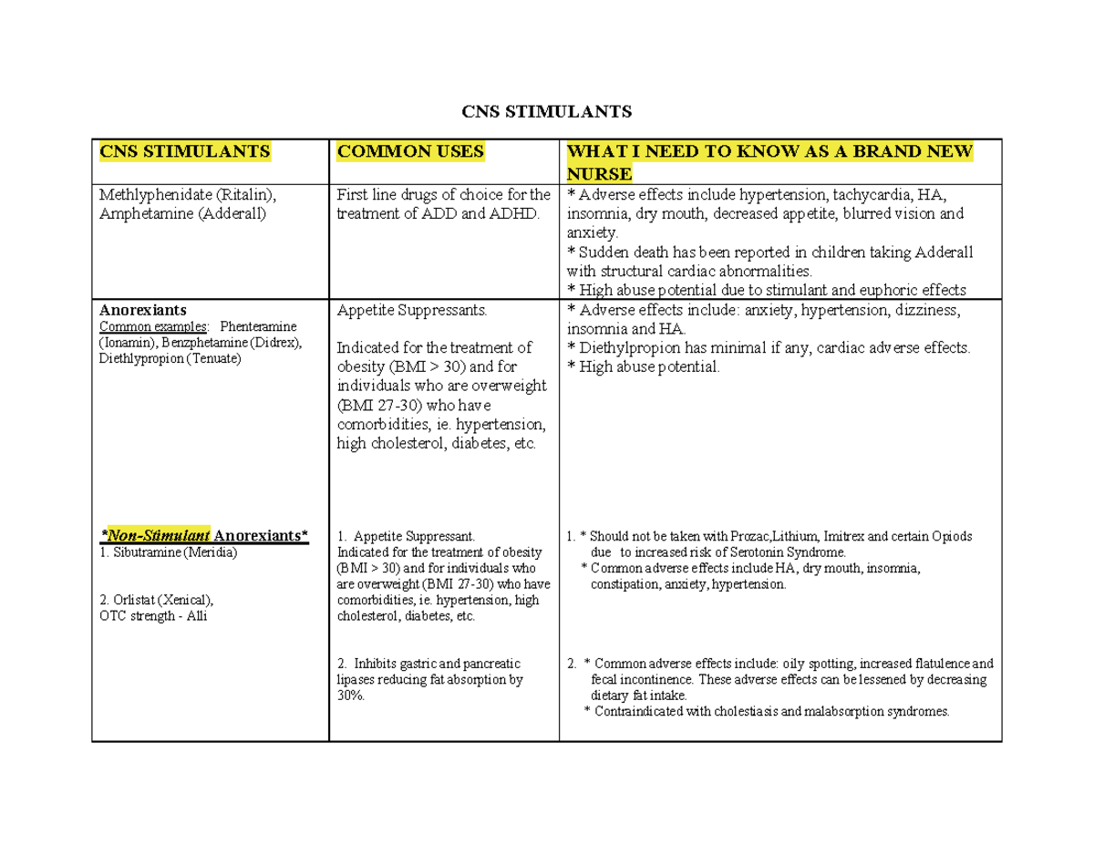 Cns stimulants and depressants notes - CNS STIMULANTS CNS STIMULANTS ...