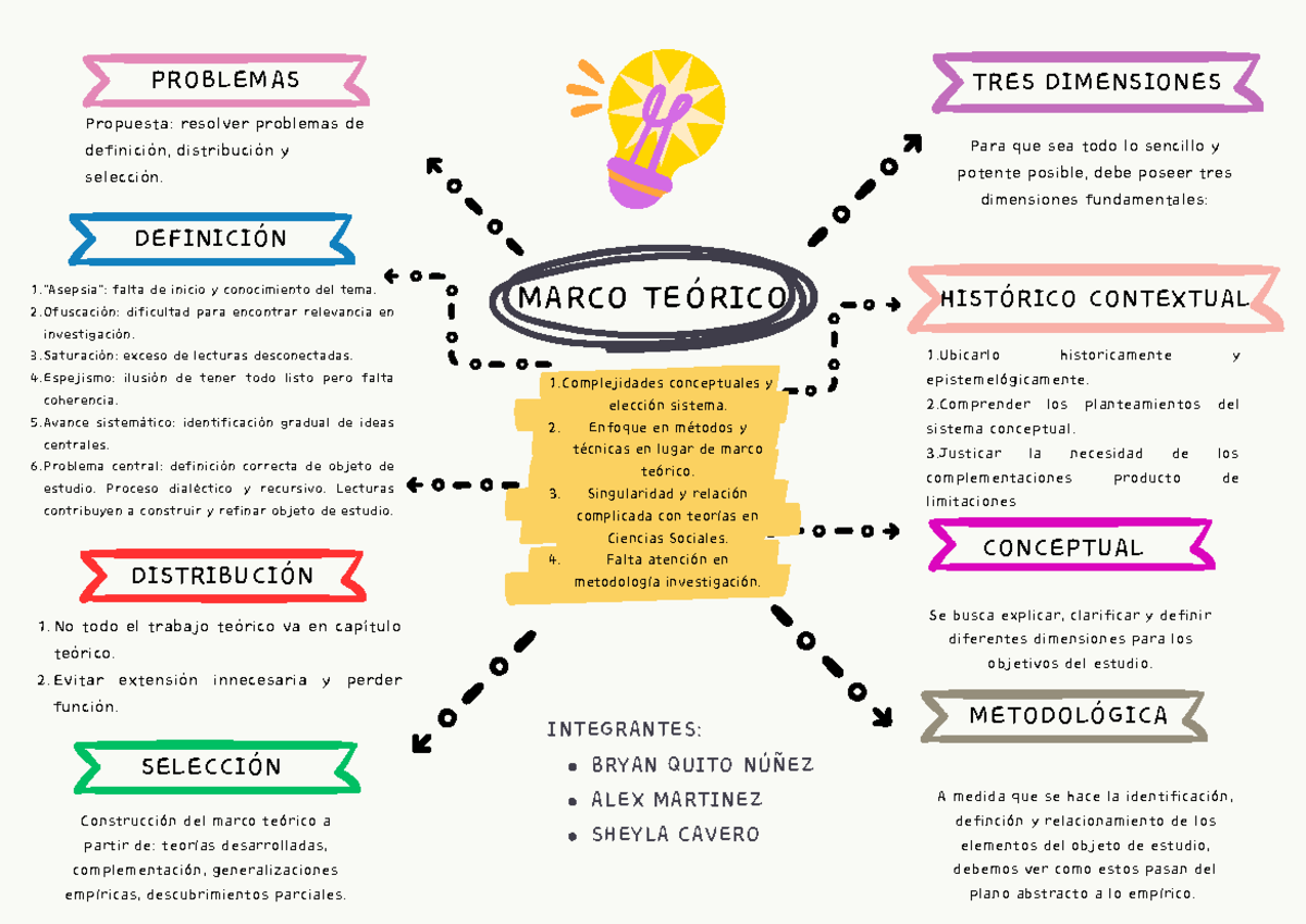 Organizador Grafico - Marco Teórico - Complejidades conceptuales y ...