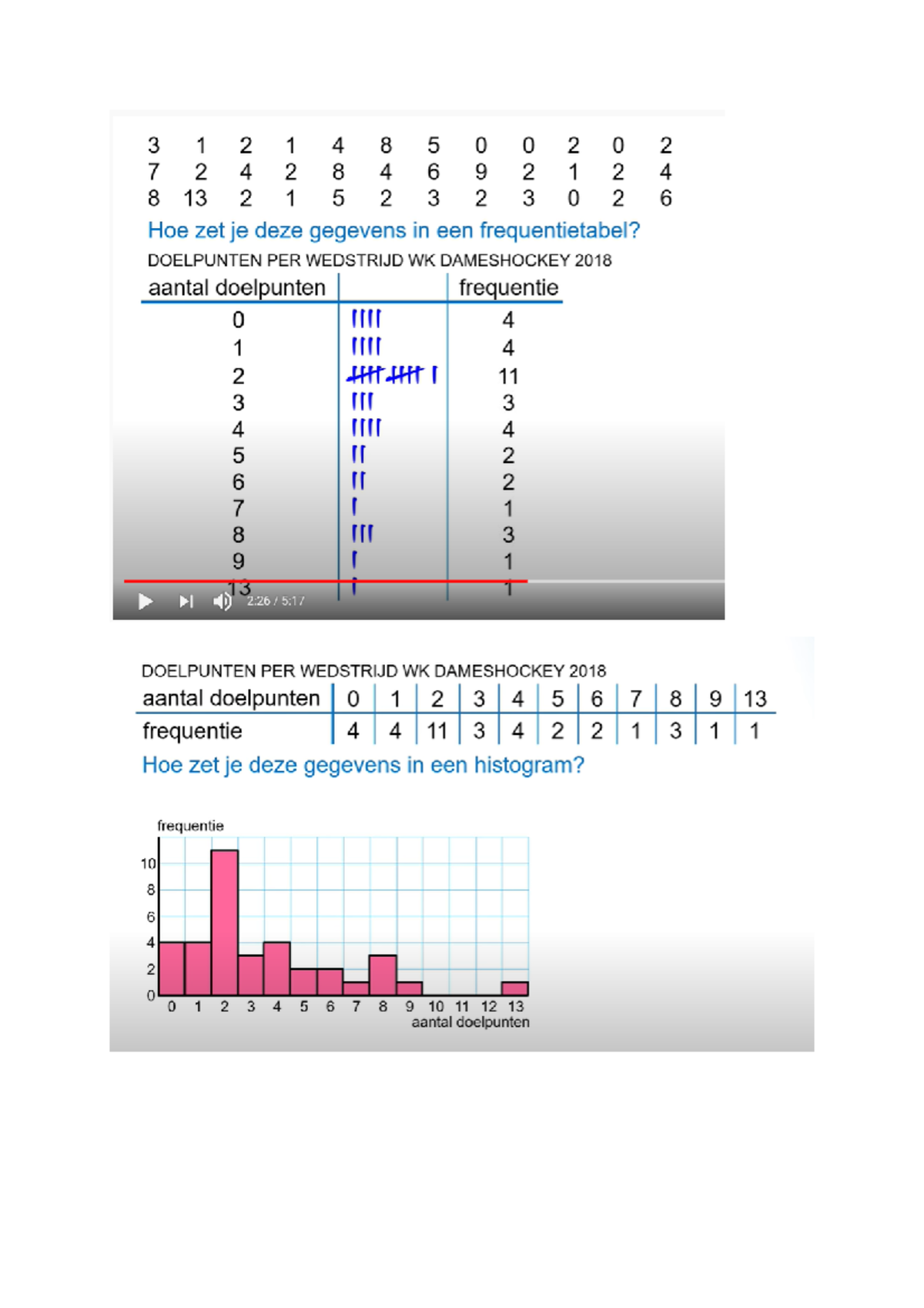 Wiskunde statistiek tabel - Studocu