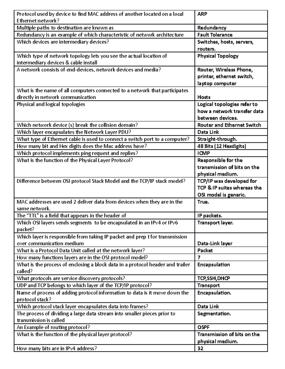 Cheat Sheet - Protocol Used By Device To Find Mac Address Of Another 