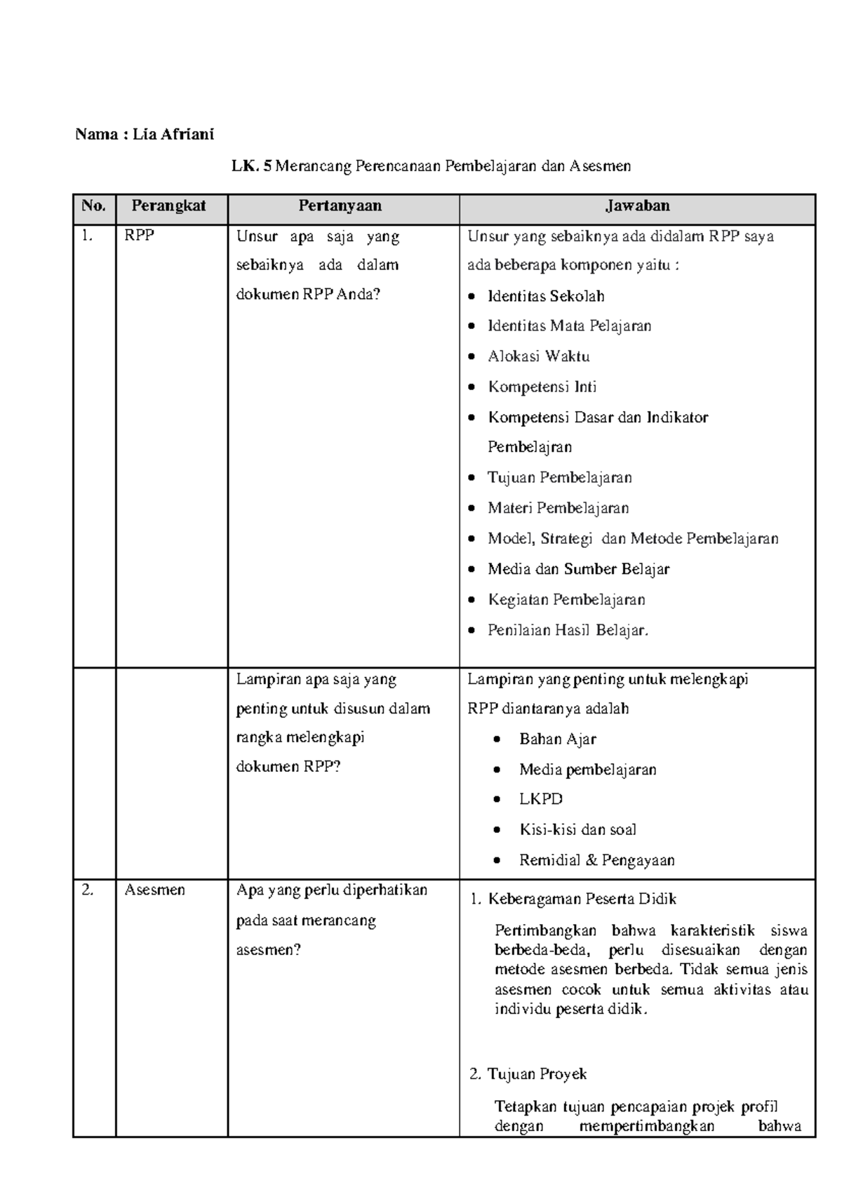 LK 5 dan RPP Lengkap Lia Afriani - Nama : Lia Afriani LK. 5 Merancang Perencanaan Pembelajaran ...