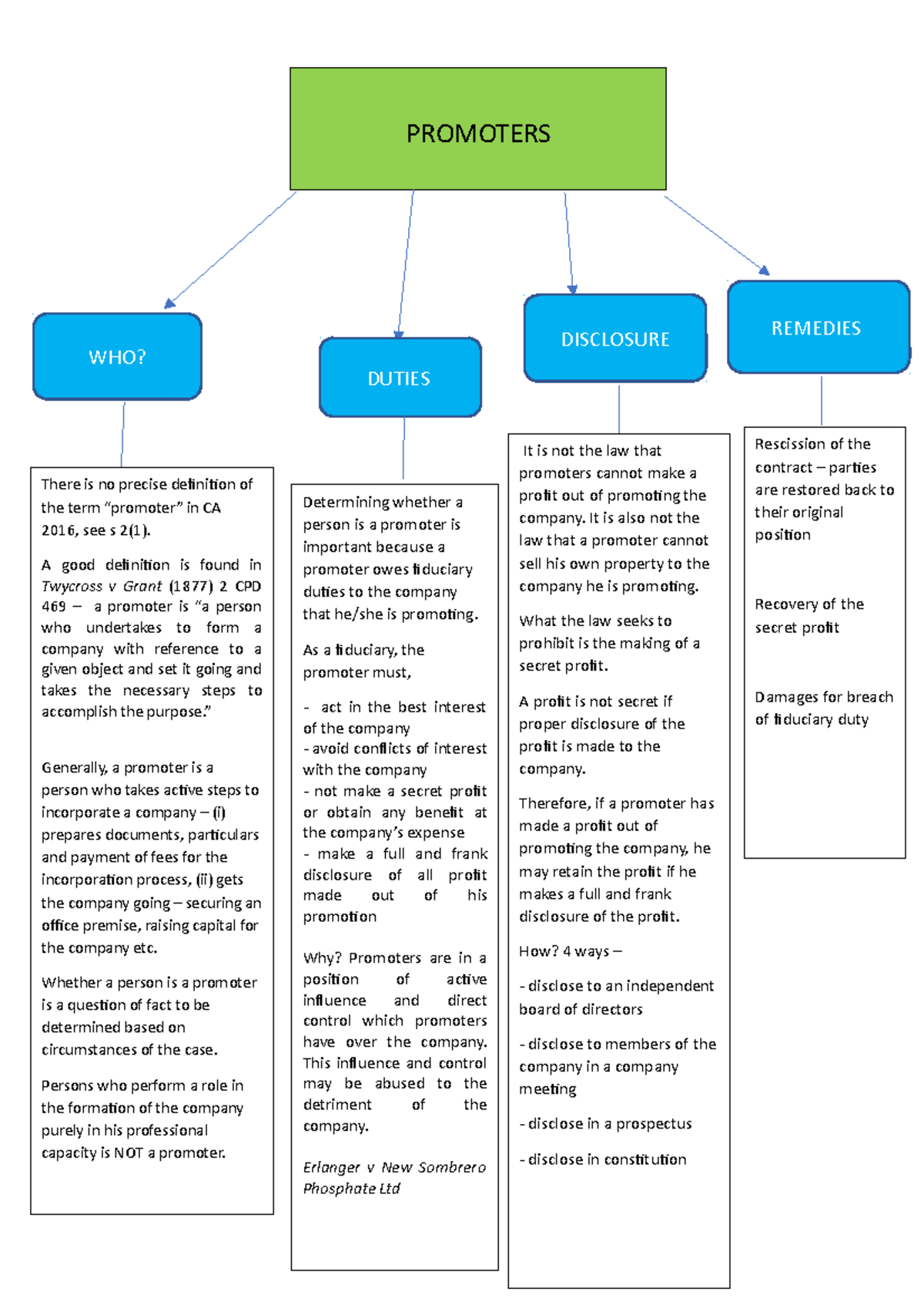 Promoters chart - Notes - PROMOTERS WHO? Rescission of the contract ...