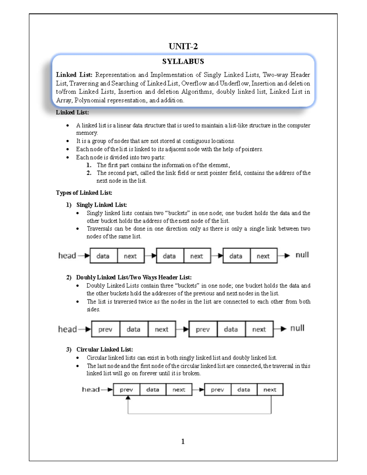 DS Unit2 Linked List - UNIT- SYLLABUS Linked List: Representation and Implementation of Singly ...