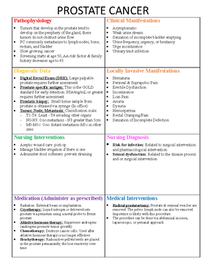Bladder Cancer - Concept Map - BLADDER CANCER Pathophysiology Genetic ...