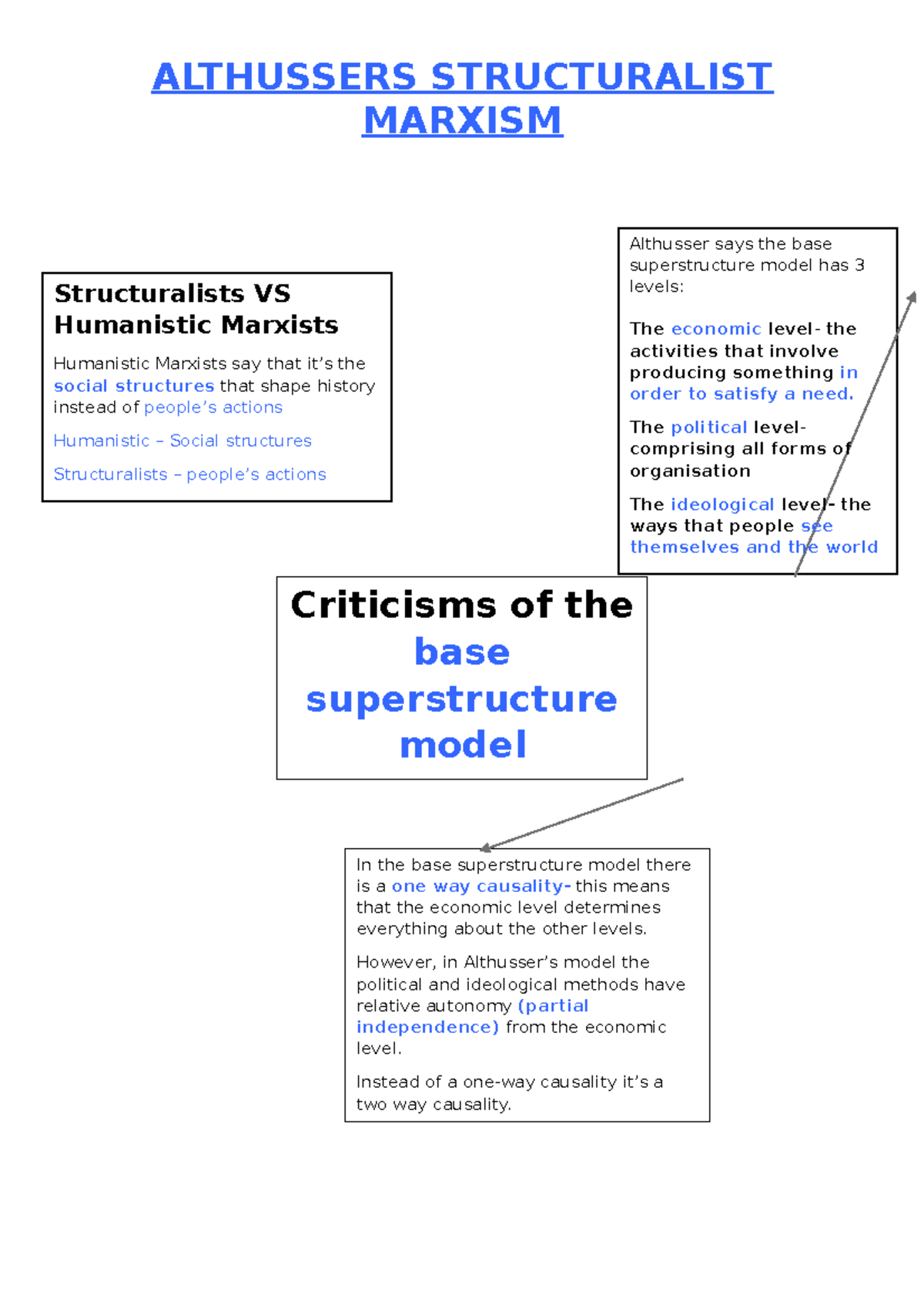 1a - famil - ALTHUSSERS STRUCTURALIST MARXISM Althusser says the base ...