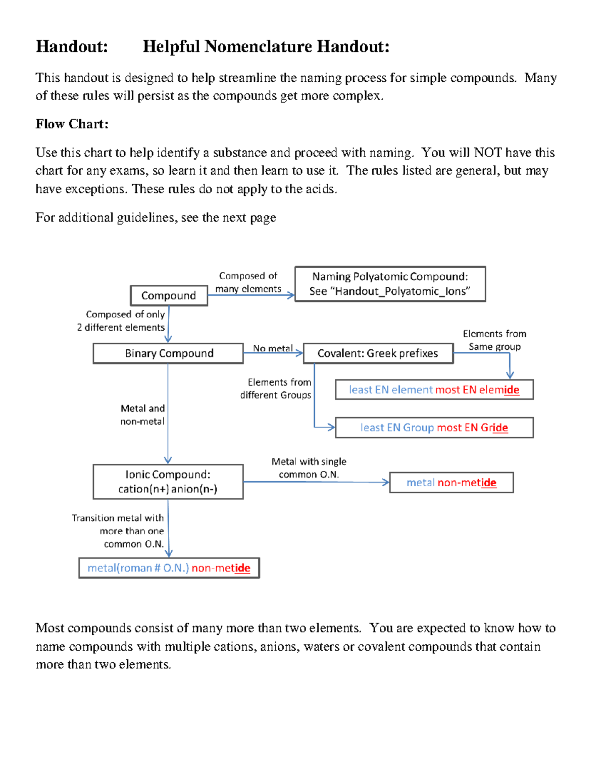 Chemical Nomenclature Guide - Handout: Helpful Nomenclature Handout ...