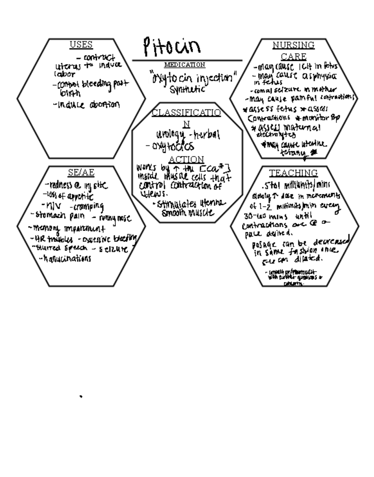 Medication Concept Map-2 - SE/AE NURSING CARE TEACHING CLASSIFICATIO N ...
