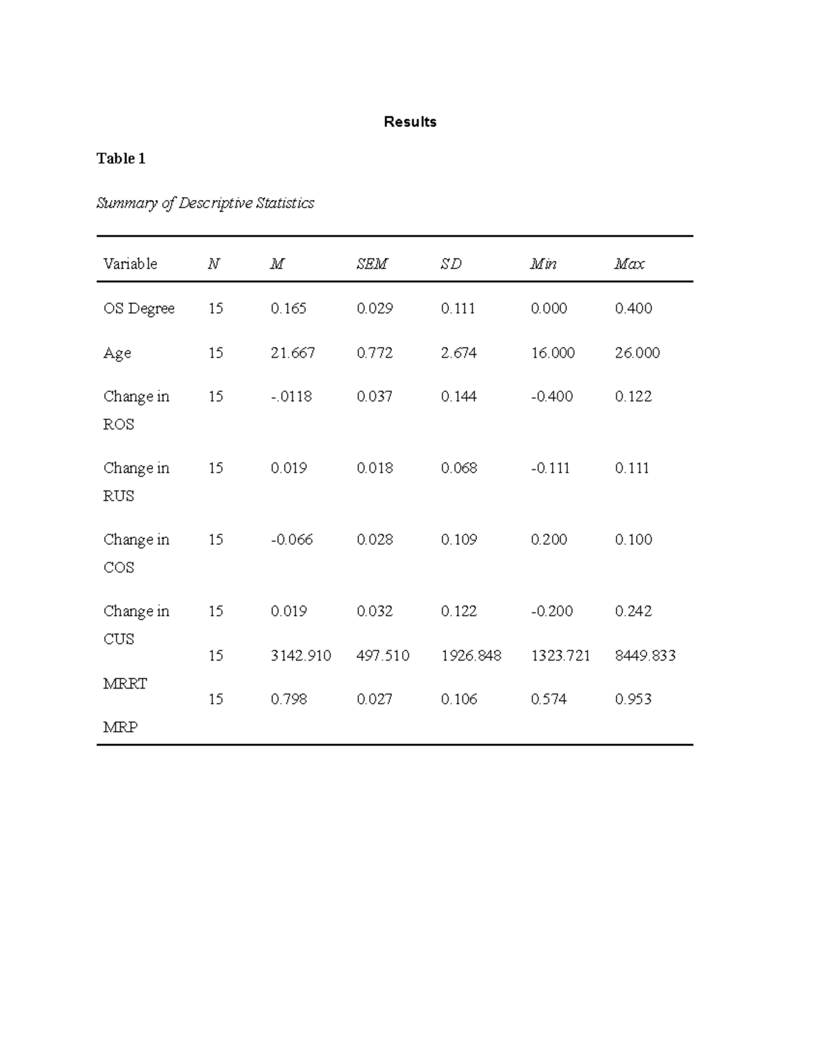 Statistics table example - ED4639 - Results Table 1 Summary of ...
