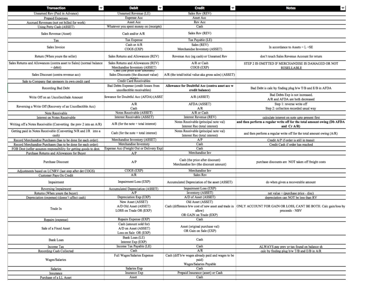 Cheat Sheet Midterm - Business 2257 - Studocu