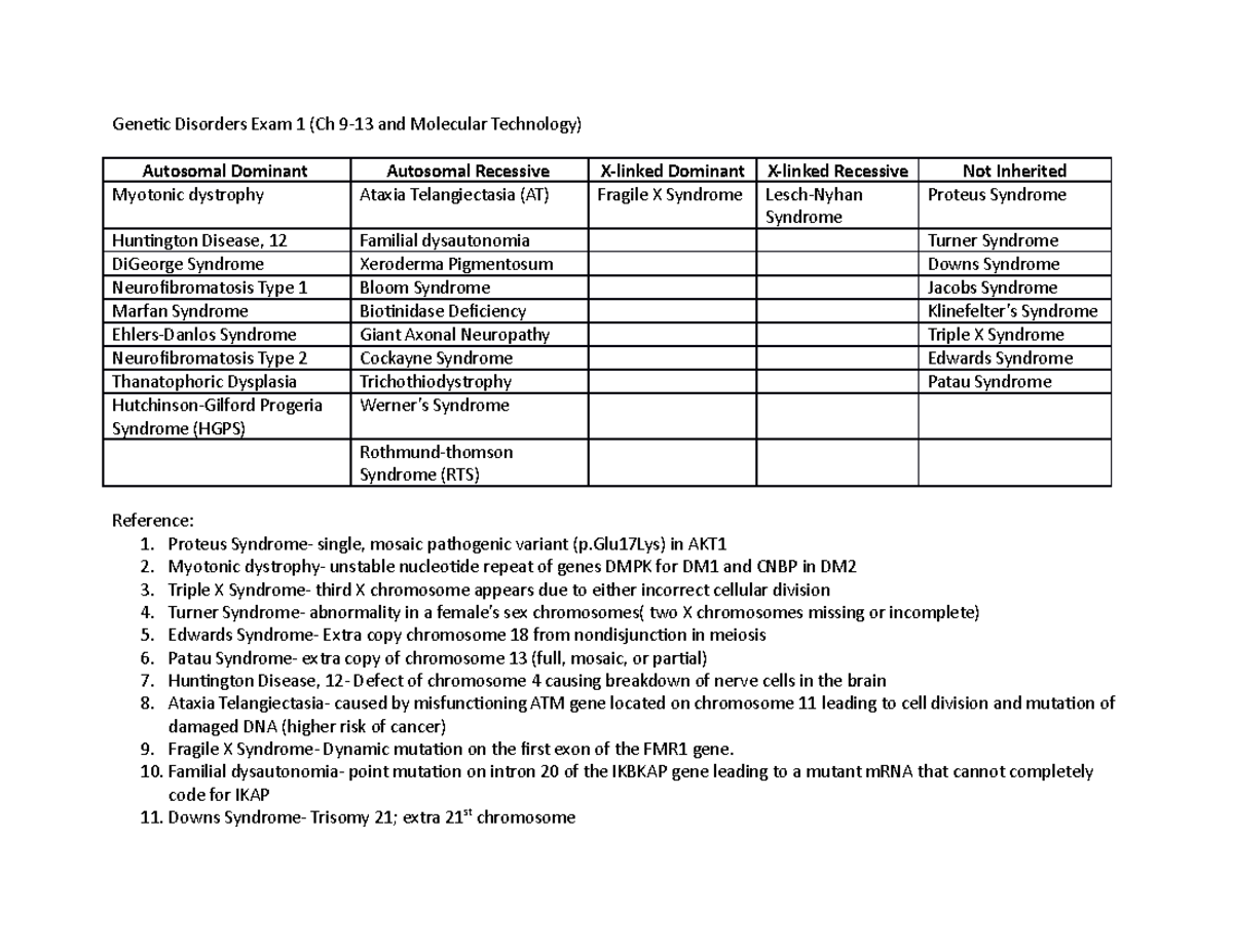 Genetic Disorders Exam 1 - Proteus Syndrome- single, mosaic pathogenic ...