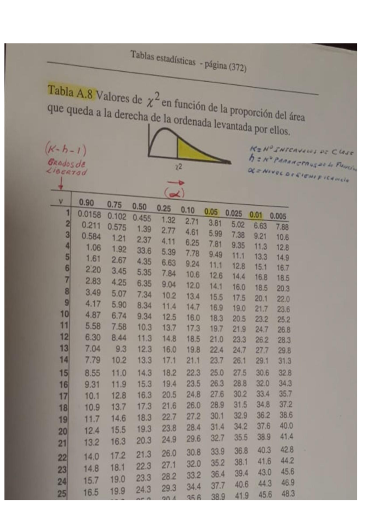 Tabla CHI Cuadrado - Tablas estadísticas página (372) Tabla A Valores ...