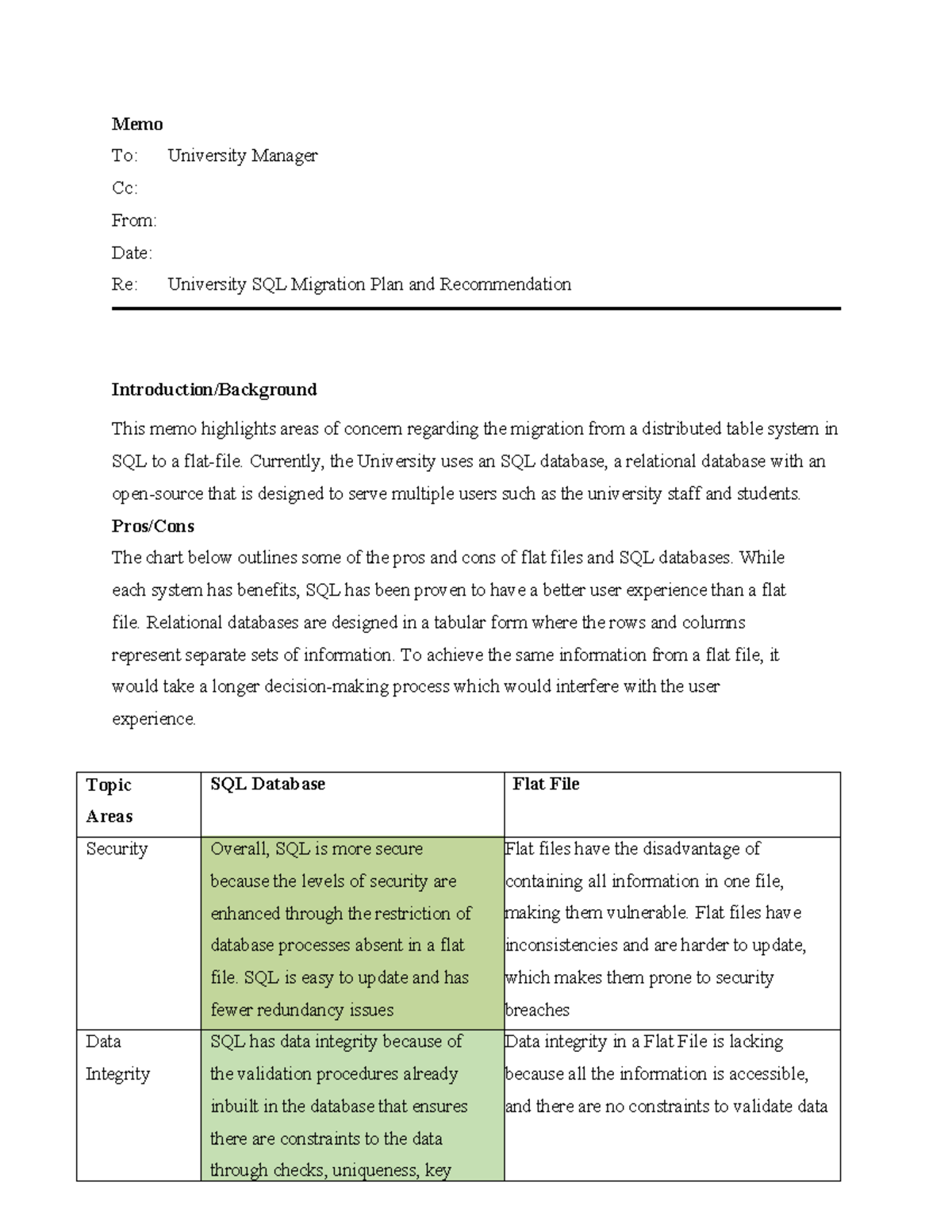 Memo Example Assignment Memo To University Manager Cc From Date Re University Sql