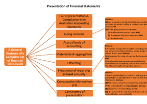 AYB340 Reflection Worksheet - AYB340 – Company Accounting Assessment 1 ...