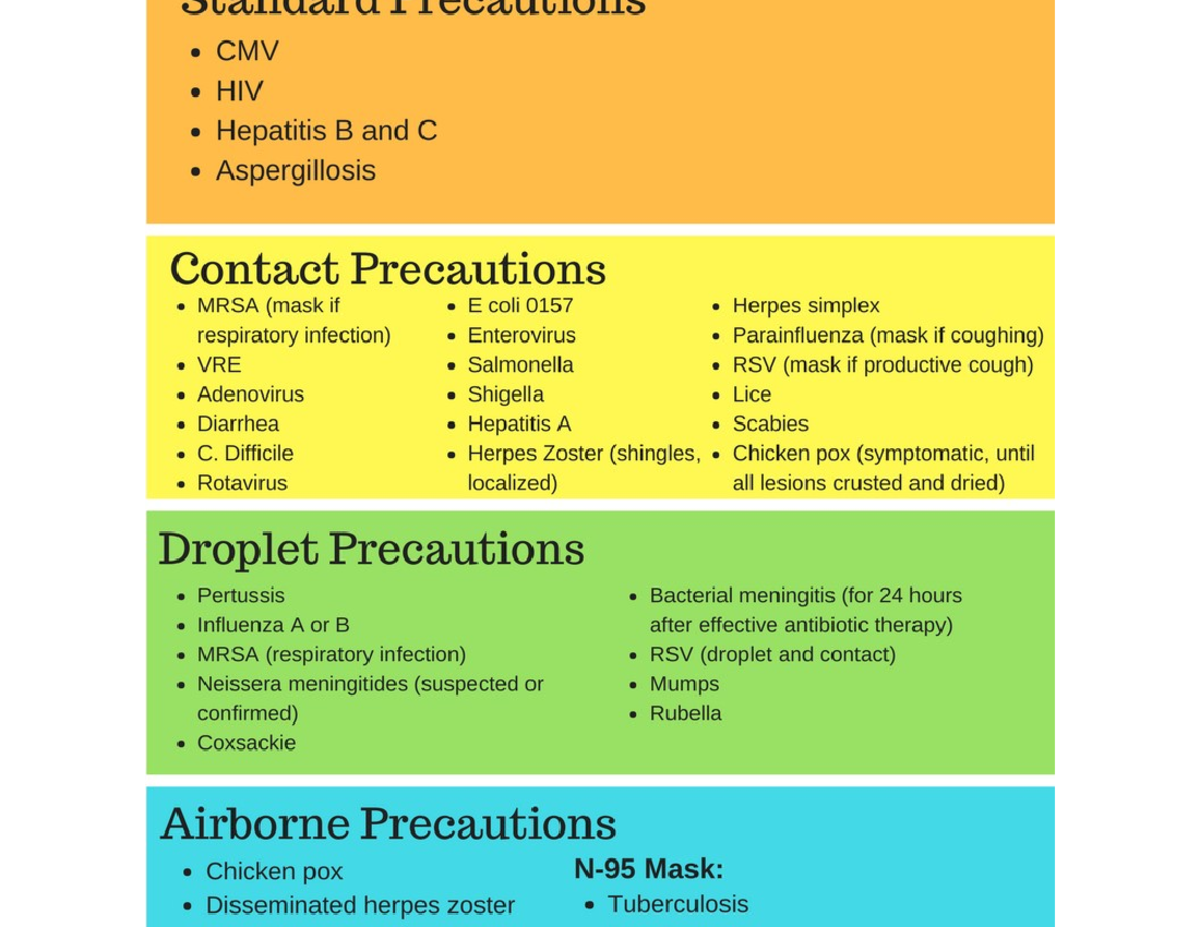 Precautions - n/a - BIOL 4344 - Studocu