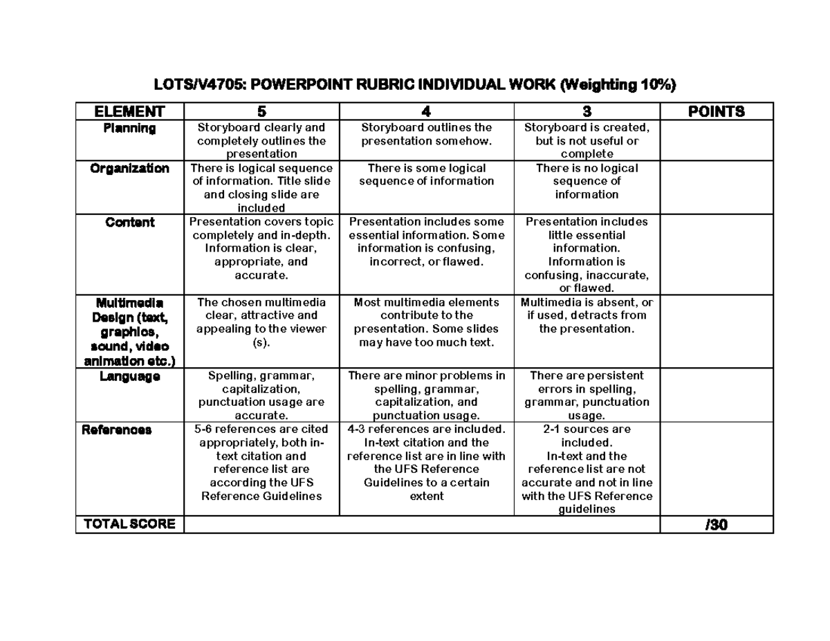 TASK 1 Rubric - Presentation on Brofenbrenner's Ecological Theory ...