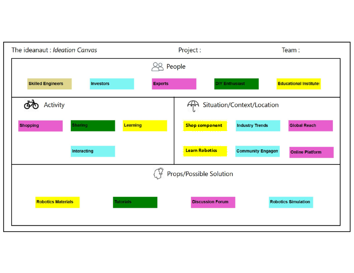 Ideation Canvas SEM-4 - Somethings - Mathematics: Applications and ...
