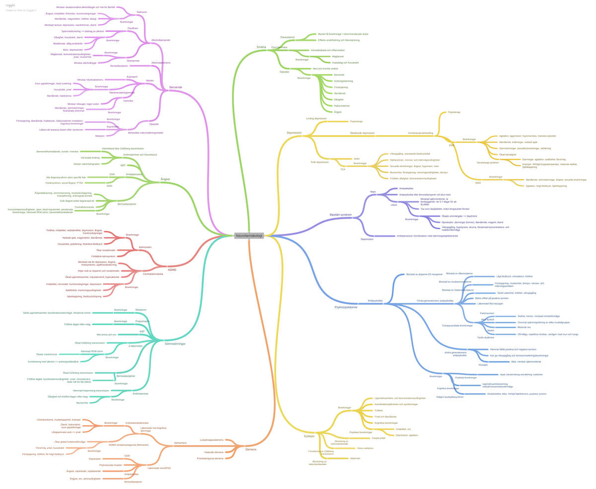 Neurofarmakologi - alle neuroner - Neurofarmakologi Smärta Cox-hämmare ...