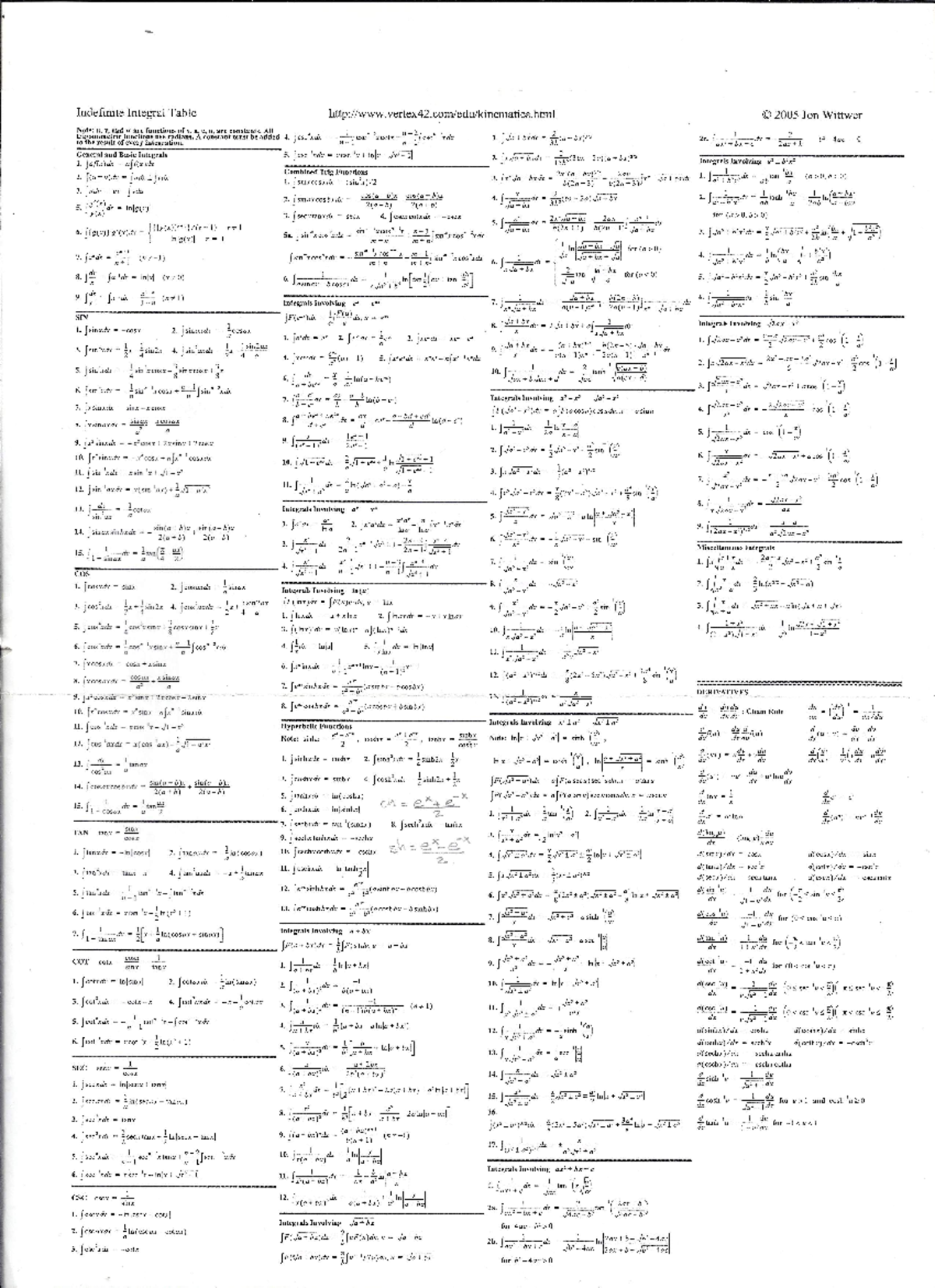 Tabla de integrales - apunte - Integral Table 1:, n, are constants. All ...