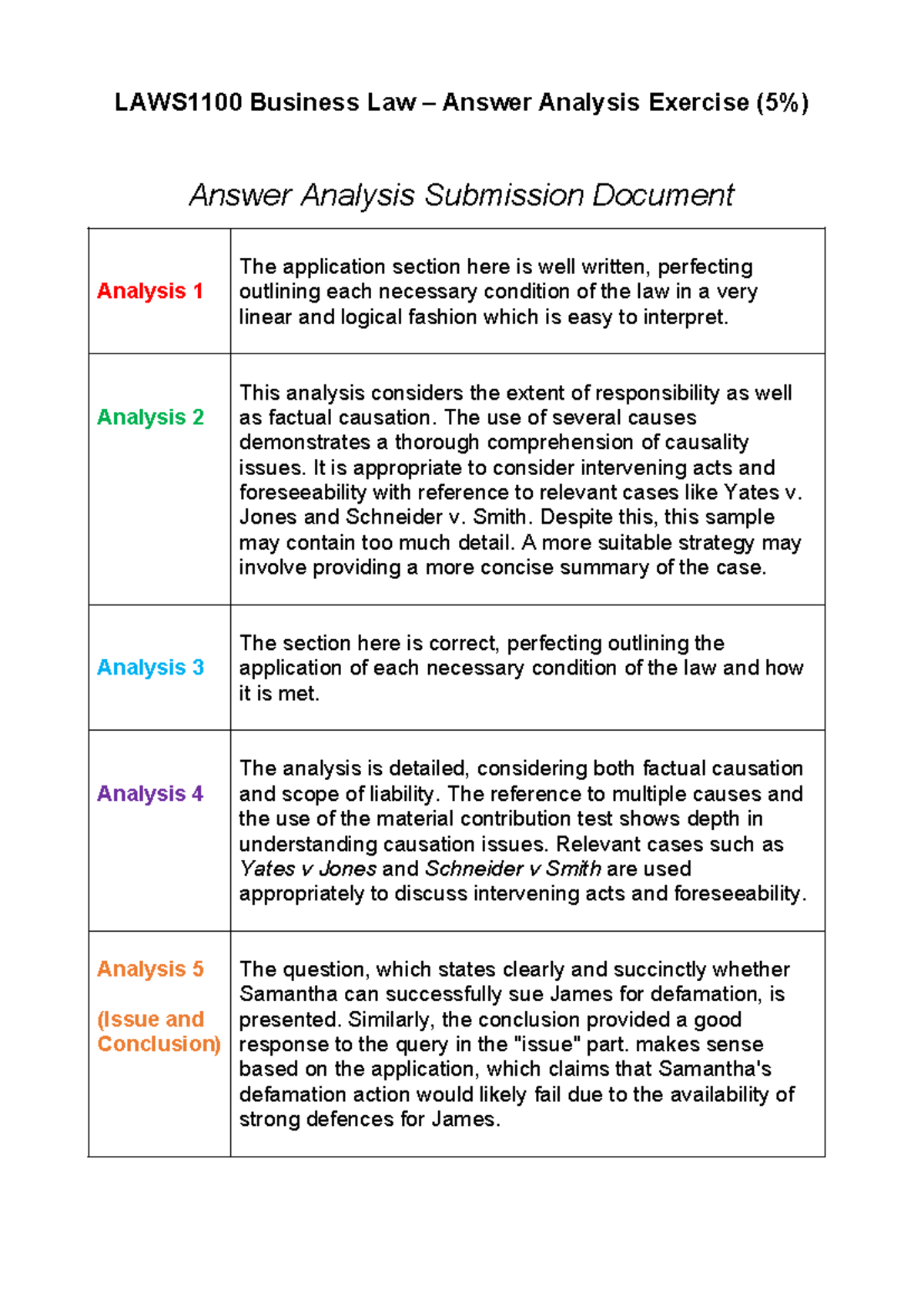 Problem Set Scenario - Answer Analysis Exercise 5% - LAWS1100 Business ...