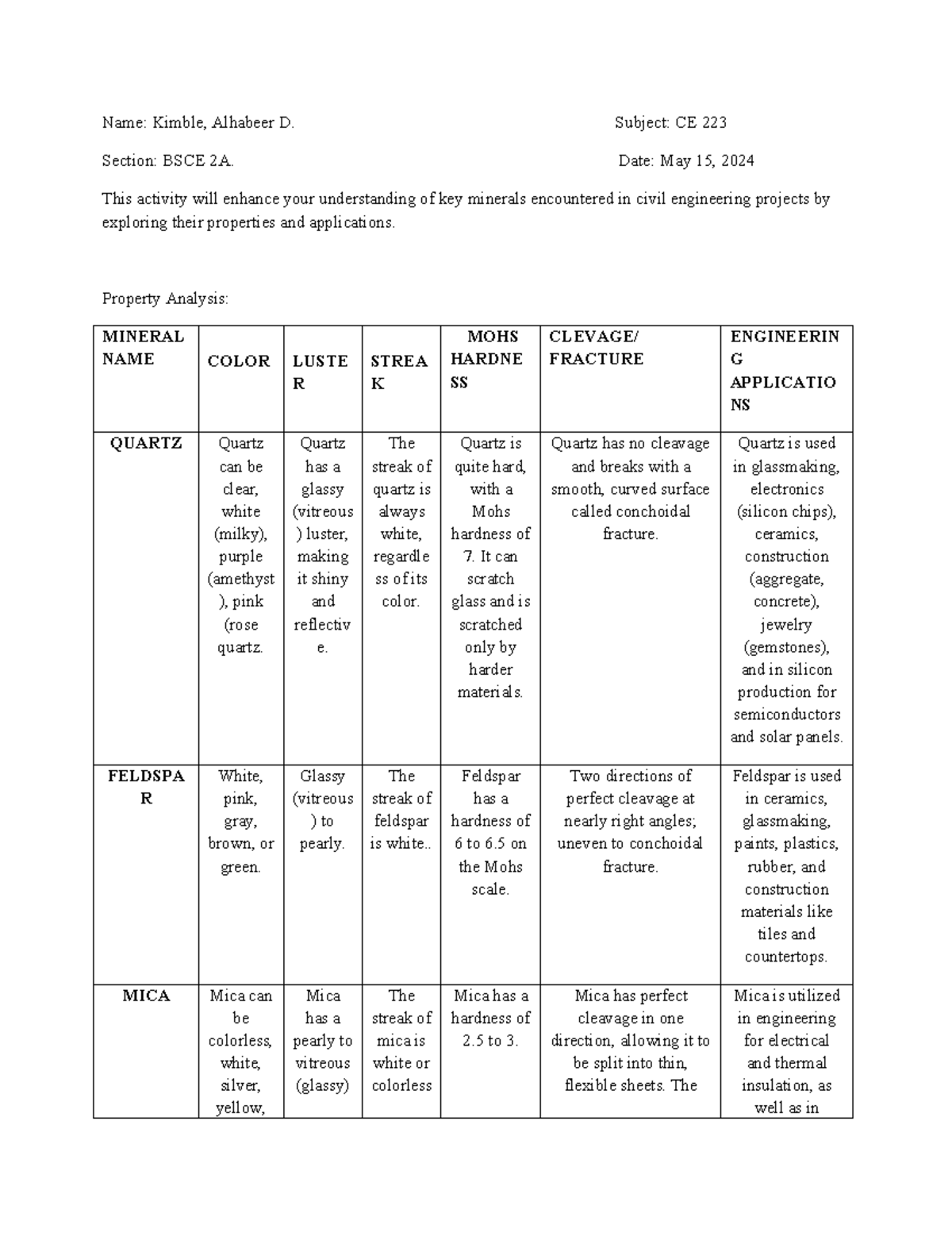 Name Kimble, A-WPS Officebbb - Name: Kimble, Alhabeer D. Subject: CE ...