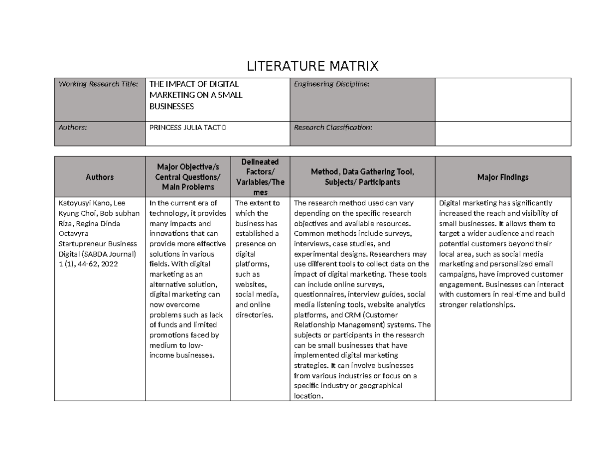 Literature- Matrixfinal-1 - LITERATURE MATRIX Working Research Title: THE IMPACT OF DIGITAL ...