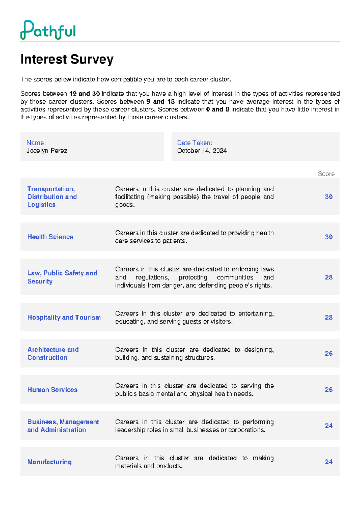 Interest - English language arts notes - Interest Survey The scores ...