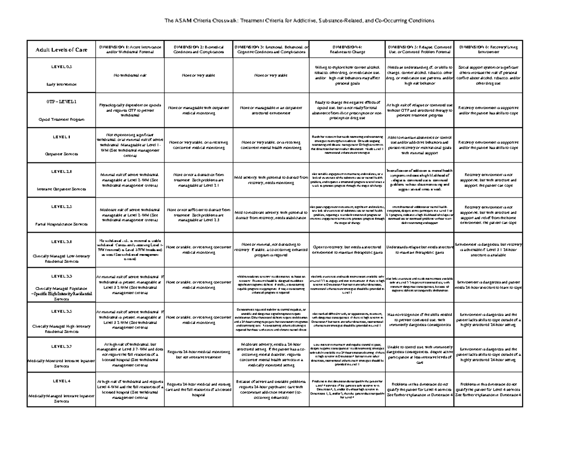 ASAM Criteria Crosswalk - Early Intervention OTP – LEVEL 1 Opioid ...