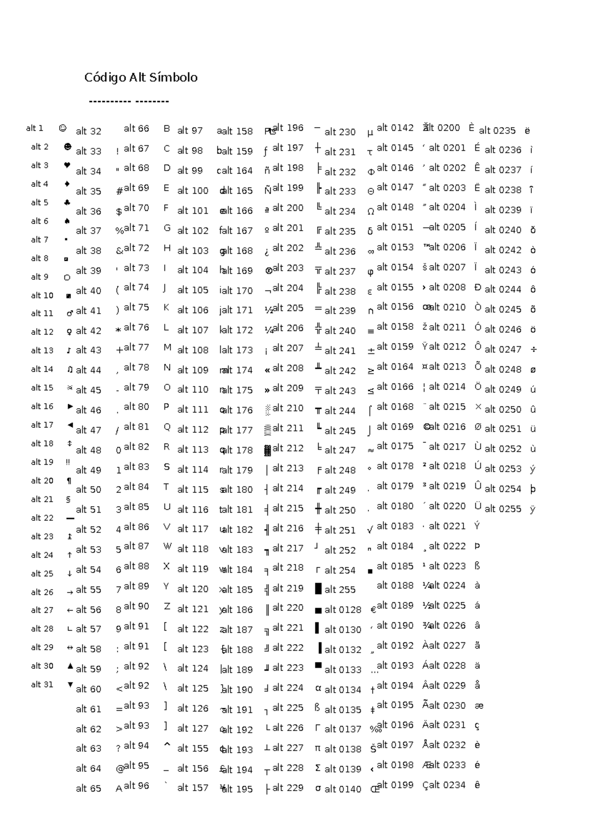 Simbolos - hol - Código Alt Símbolo - alt 32 alt 33! alt 34 " alt 35 ...