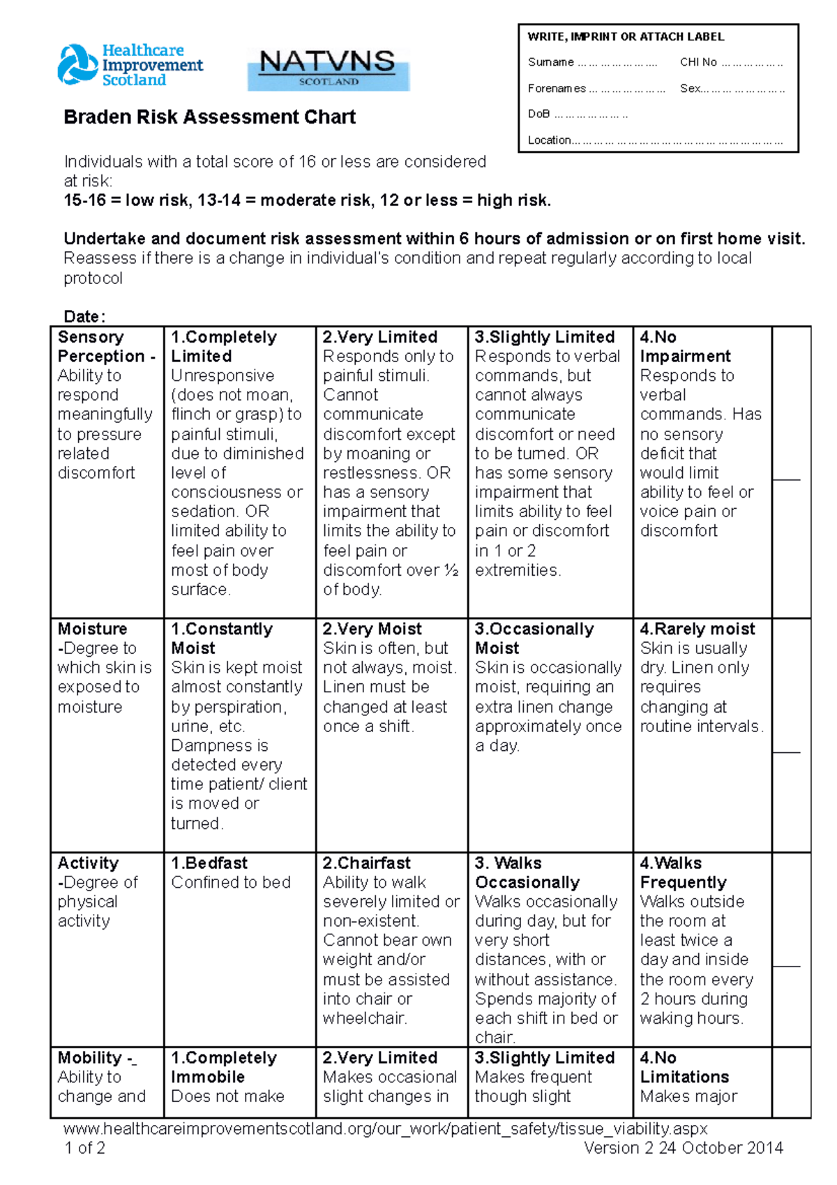 Braden RAChart - Braden Risk Assessment Chart Individuals with a total ...