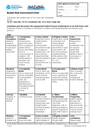 Proctored Assessment Remediations - NU 305 - Studocu