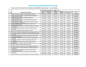 GBC Module 1 final notes - CIVIL ENGINEERING GENERAL BUILDING ...